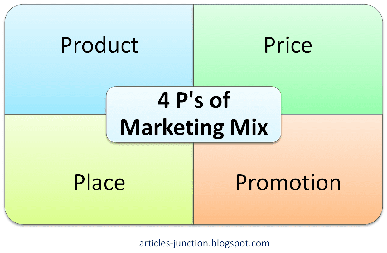 Write My Paper Marketing Mix Case Study Questions 2017 10 07 write-my-paper-marketing-mix-case-study-questions-2017-10-07